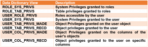 System and Object Privileges in Oracle - Dot Net Tutorials