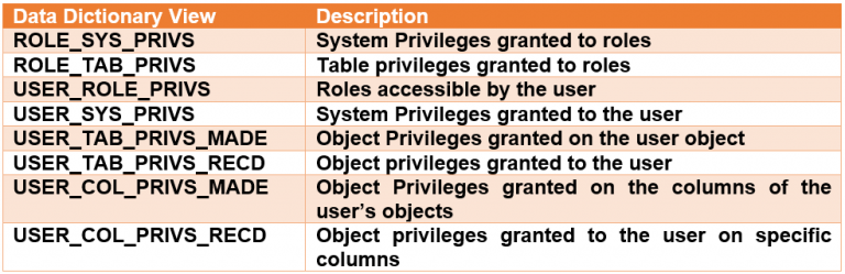 Creating Roles in Oracle with Examples - Dot Net Tutorials Creating Roles in Oracle with Examples - Dot Net Tutorials