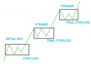 Darvas Box Trading Strategy - Dot Net Tutorials