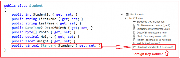 Code-First Conventions in Entity Framework - Dot Net Tutorials Code-First Conventions in Entity Framework - Dot Net Tutorials