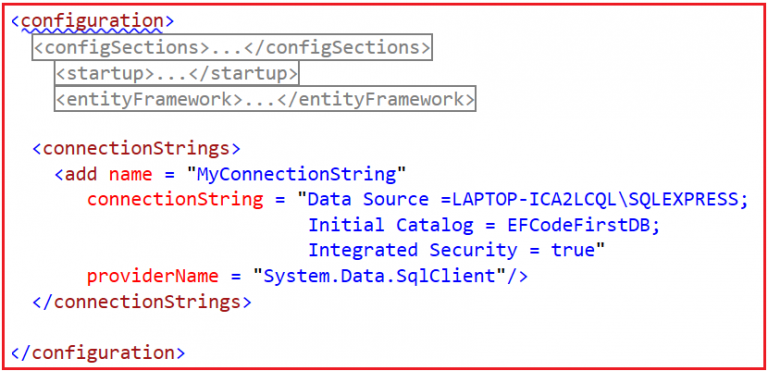 Column Attribute in Entity Framework - Dot Net Tutorials