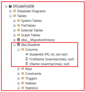 Column Attribute in Entity Framework - Dot Net Tutorials