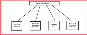 User Password in Oracle with Examples - Dot Net Tutorials