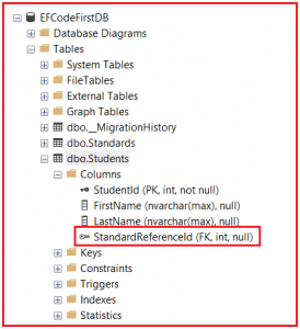ForeignKey Attribute in Entity Framework - Dot Net Tutorials