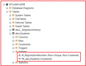 Index Attribute in Entity Framework - Dot Net Tutorials