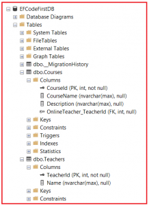 InverseProperty Attribute in Entity Framework - Dot Net Tutorials