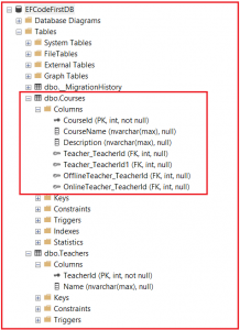 InverseProperty Attribute in Entity Framework - Dot Net Tutorials