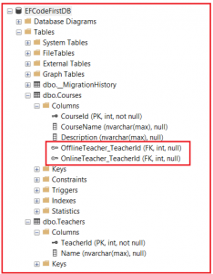 InverseProperty Attribute in Entity Framework - Dot Net Tutorials