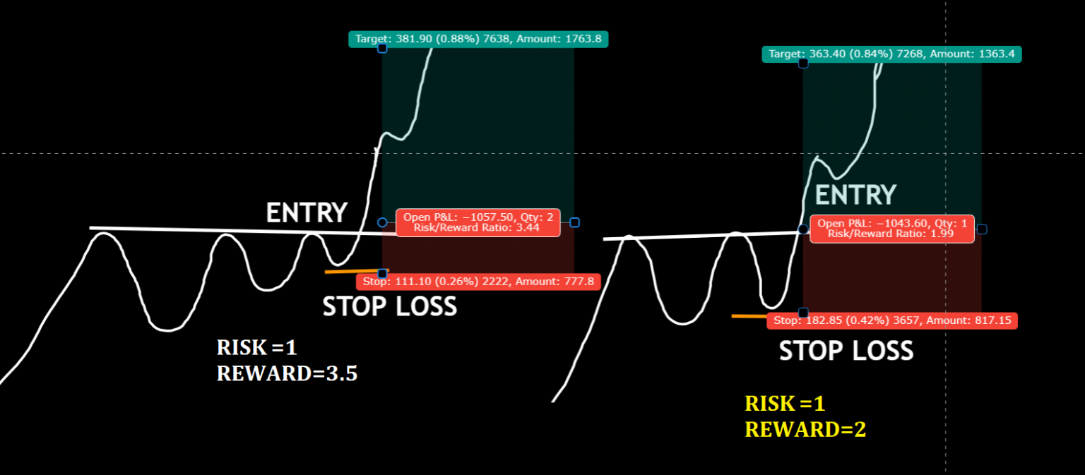 Volatility Contraction Pattern (VCP) Strategy - Dot Net Tutorials