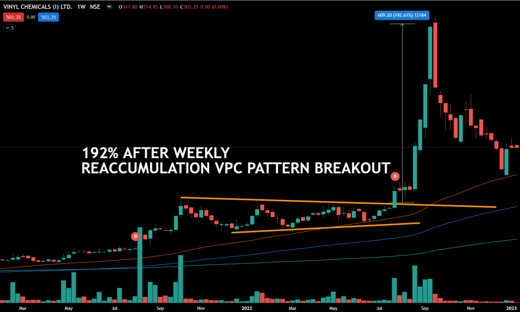 Volatility Contraction Pattern (VCP) Strategy - Dot Net Tutorials