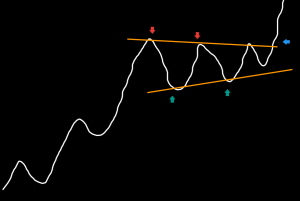 Volatility Contraction Pattern (VCP) Strategy - Dot Net Tutorials