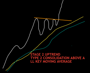 Volatility Contraction Pattern (VCP) Strategy - Dot Net Tutorials