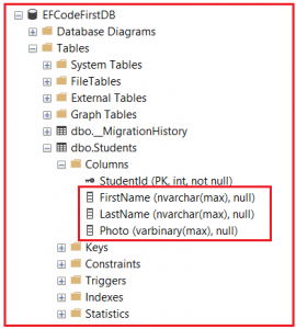 MaxLength and MinLength Attribute in Entity Framework