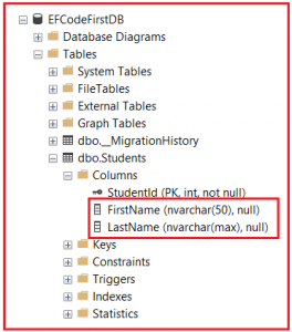 MaxLength and MinLength Attribute in Entity Framework