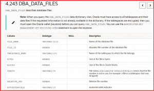 Queries for Tablespace in Oracle - Dot Net Tutorials
