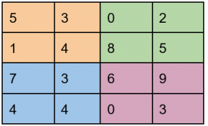 Pooling vs Flattening in CNN - Dot Net Tutorials