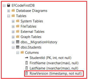 Property Configurations using Entity Framework Fluent API