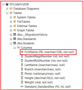 Property Configurations using Entity Framework Fluent API