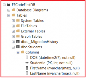 Property Configurations using Entity Framework Fluent API