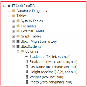 Property Configurations using Entity Framework Fluent API