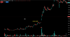 Volume Spike Trading Strategy - Dot Net Tutorials