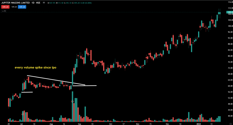 Volume Spike Trading Strategy - Dot Net Tutorials