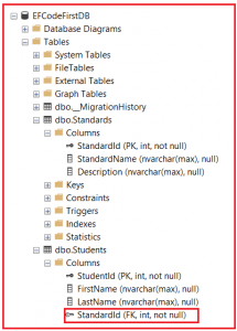 One-to-Many Relationships in Entity Framework Fluent API