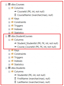Many-to-Many Relationships in Entity Framework Fluent API