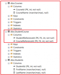 Many-to-Many Relationships in Entity Framework Fluent API