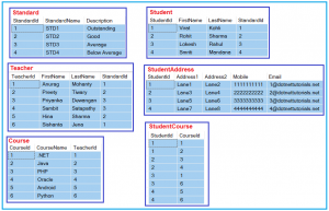 Existing Database using Entity Framework Code First Approach