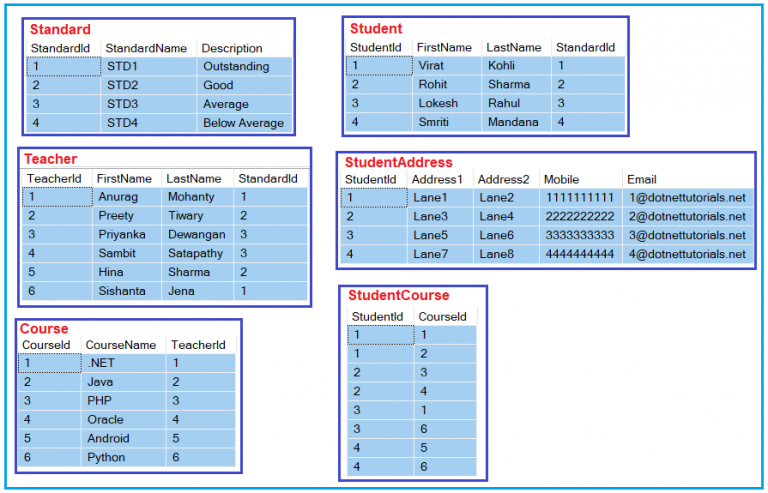 Existing Database Using Entity Framework Code First Approach
