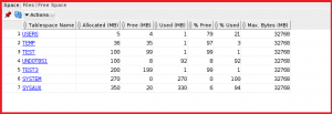 Alter Tablespace and Datafile in Oracle - Dot Net Tutorials