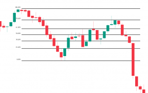 Fibonacci Trading Strategy - Dot Net Tutorials