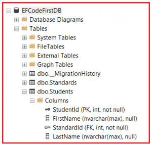 Code-Based Migration in Entity Framework Code First Approach