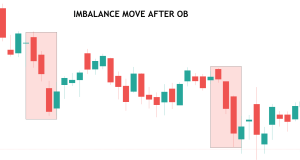 Order Block Trading Strategy with Examples - Dot Net Tutorials