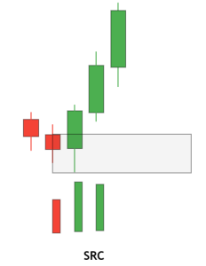 Order Block Trading Strategy with Examples - Dot Net Tutorials