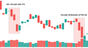 Order Block Trading Strategy with Examples - Dot Net Tutorials
