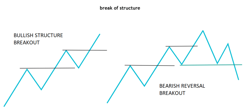 Order Block Trading Strategy with Examples - Dot Net Tutorials