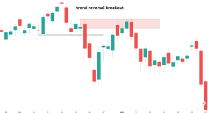 Order Block Trading Strategy with Examples - Dot Net Tutorials