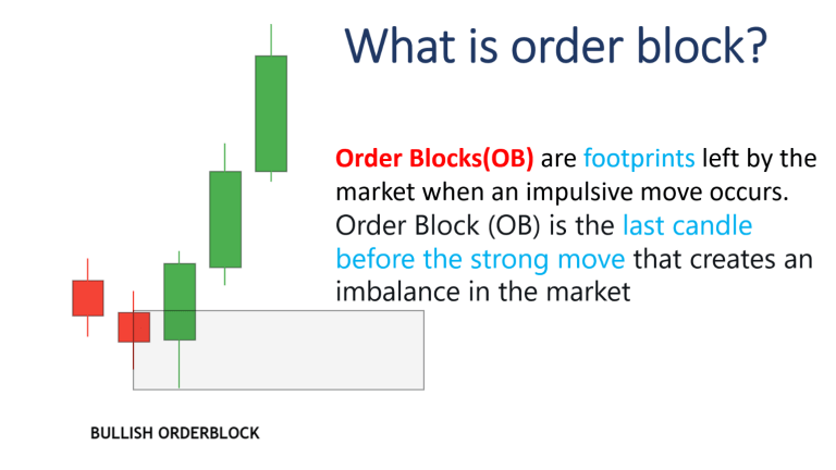 Order Block Trading Strategy with Examples - Dot Net Tutorials