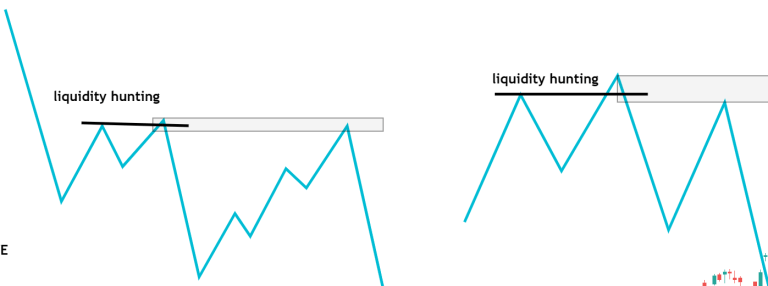 Order Block Trading Strategy with Examples - Dot Net Tutorials