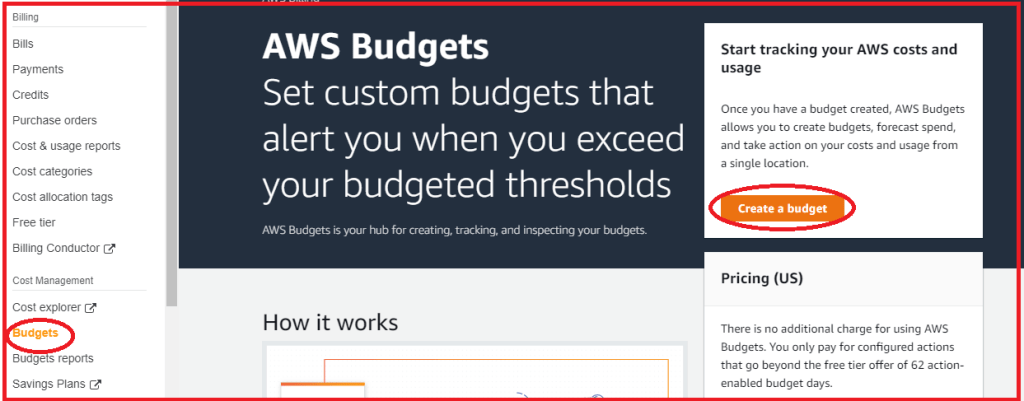 AWS Budget Setup - Dot Net Tutorials
