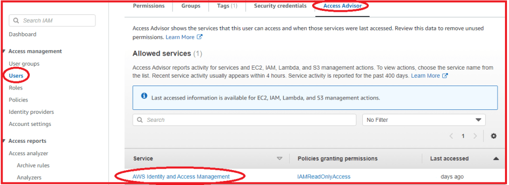 Aws Iam Security Tools Hands On Dot Net Tutorials