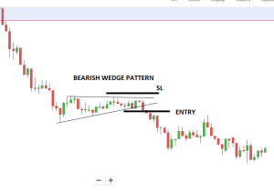 Breaker Block Trading Strategy - Dot Net Tutorials