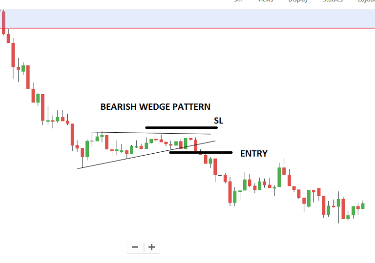 Breaker Block Trading Strategy - Dot Net Tutorials
