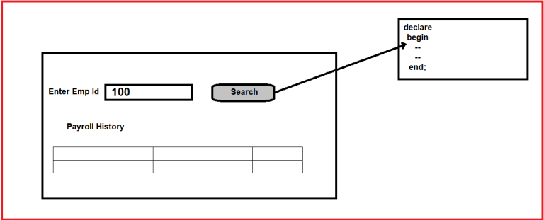 Stored Procedures In Oracle Dot Net Tutorials