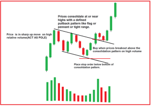 Breaker Block Trading Strategy - Dot Net Tutorials