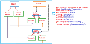 Abstract Factory Design Pattern in C# - Dot Net Tutorials