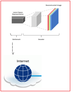 Introduction to Autoencoders - Dot Net Tutorials