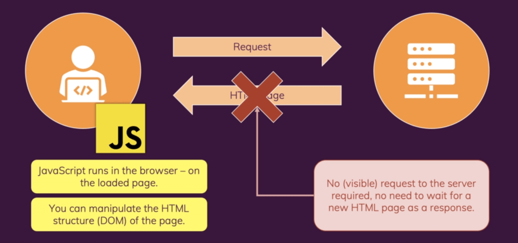 What Is Reactjs And Why We Use Reactjs Dot Net Tutorials 3589